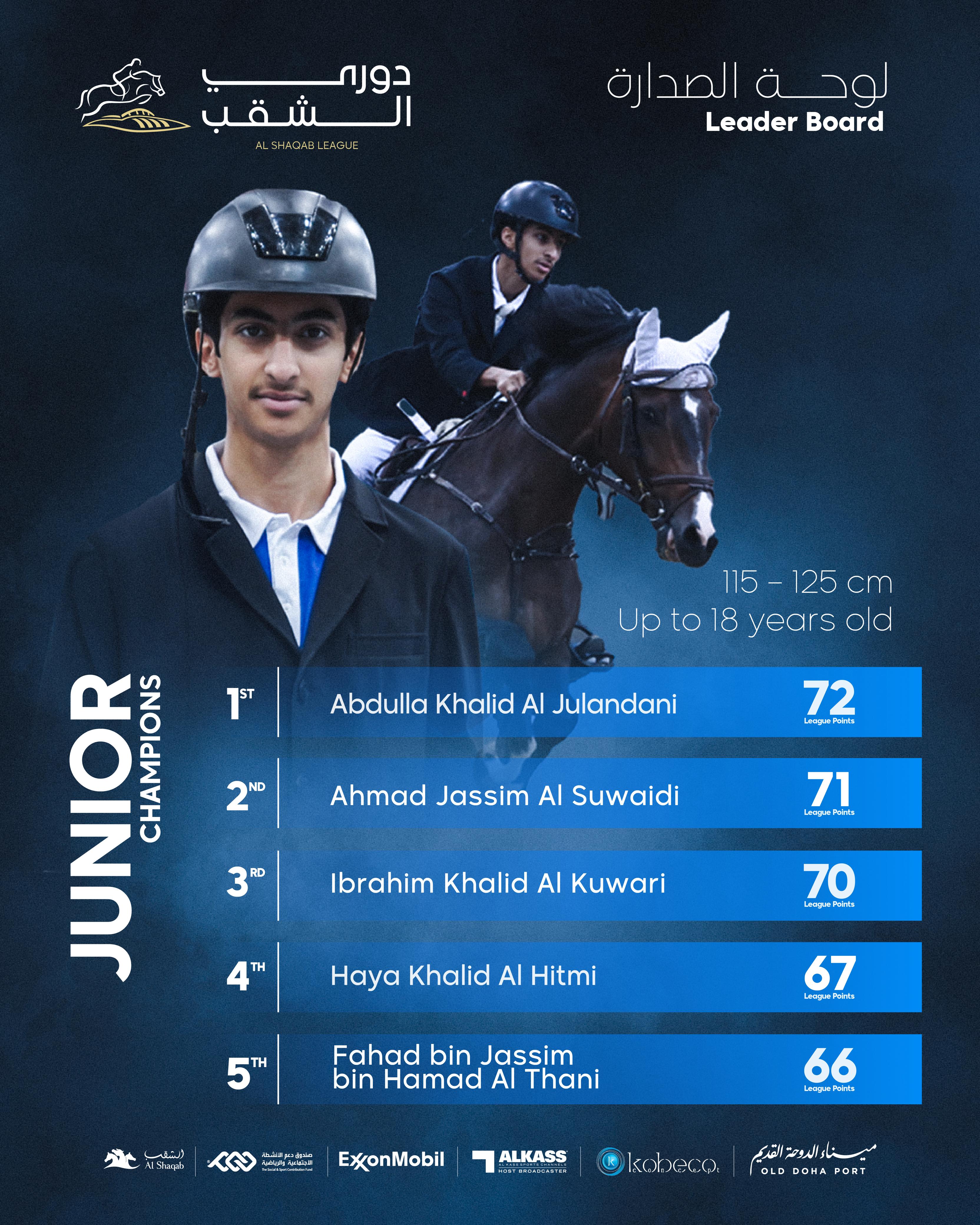 Gallery | Al Shaqab